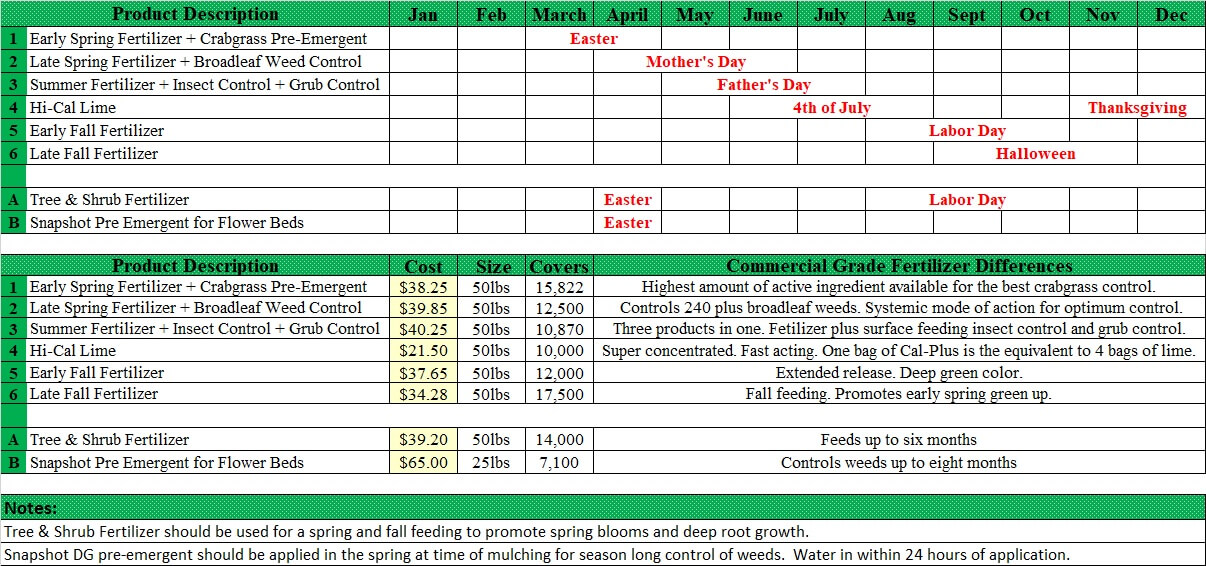 Greenleaf Turf Solutions